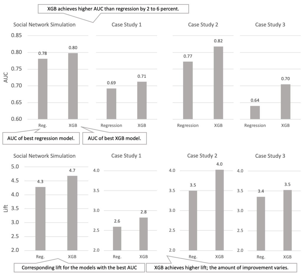 Machine Learning Churn Risk Forecasting, Part 2 Machine Learning Churn Risk Forecasting, Part 2